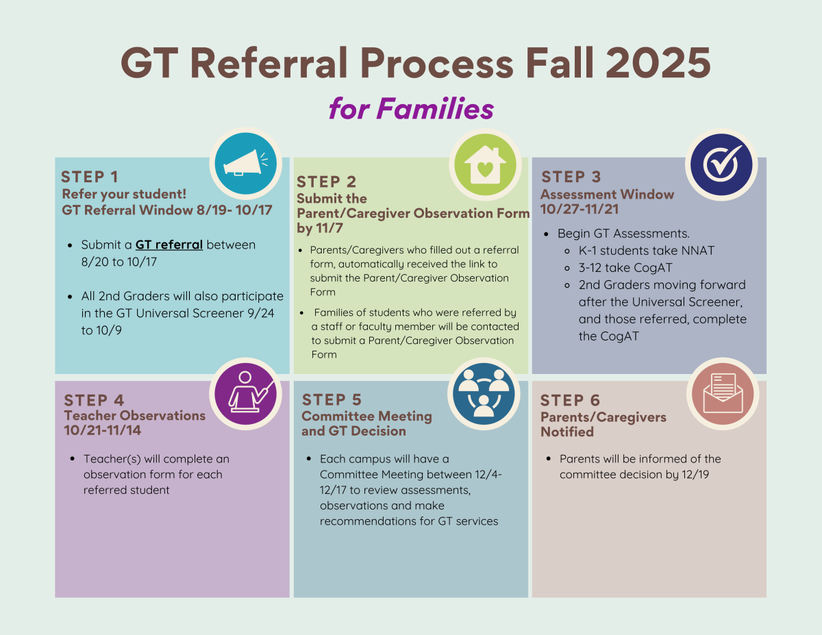 Clayton GT Program | Clayton Elementary